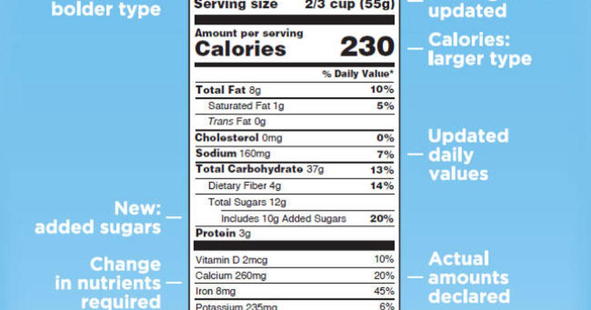Chow Line: New nutrition labels reflect more accurate serving sizes ...